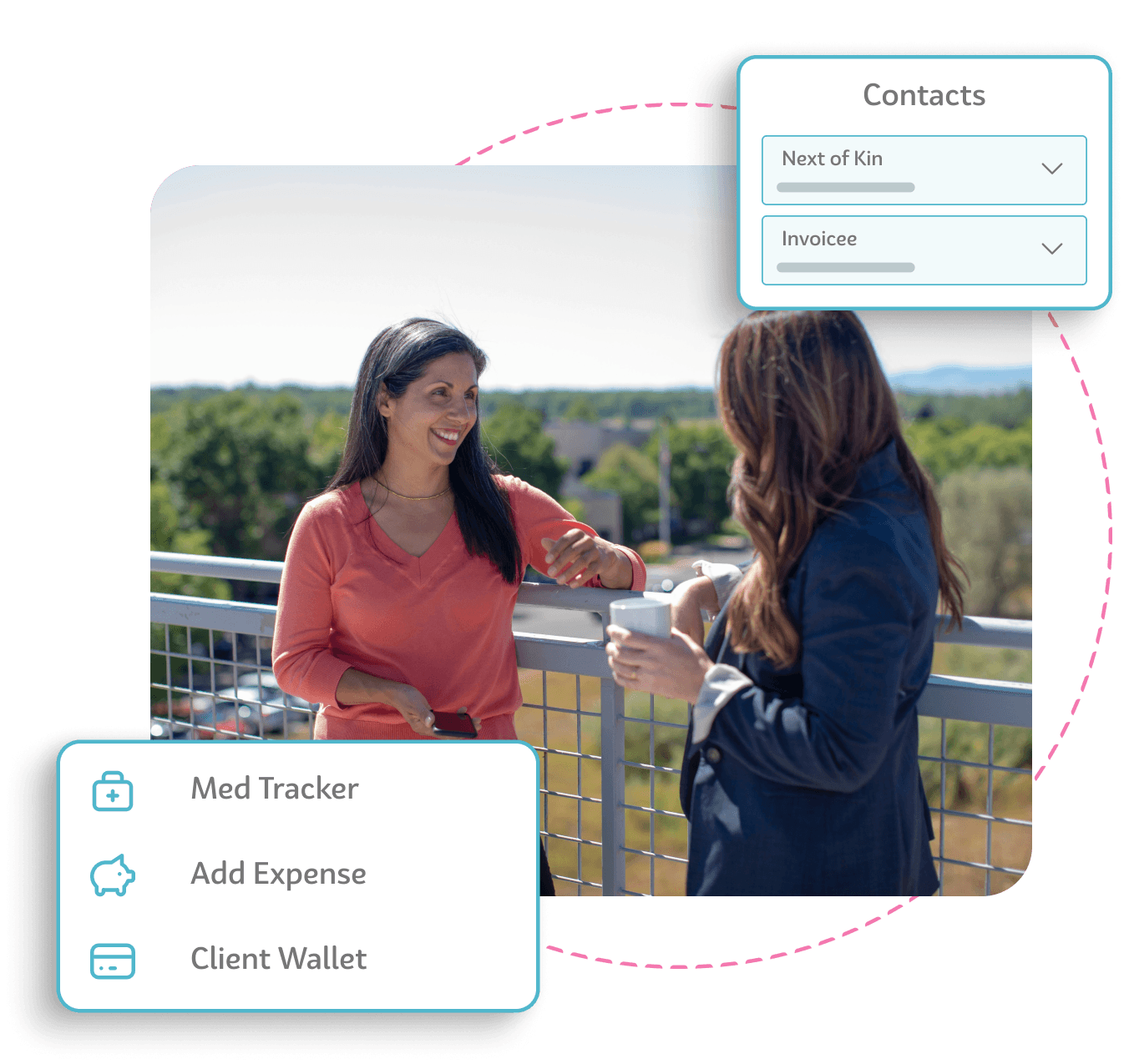 Digital Care Plans Software Features | OneTouch Health